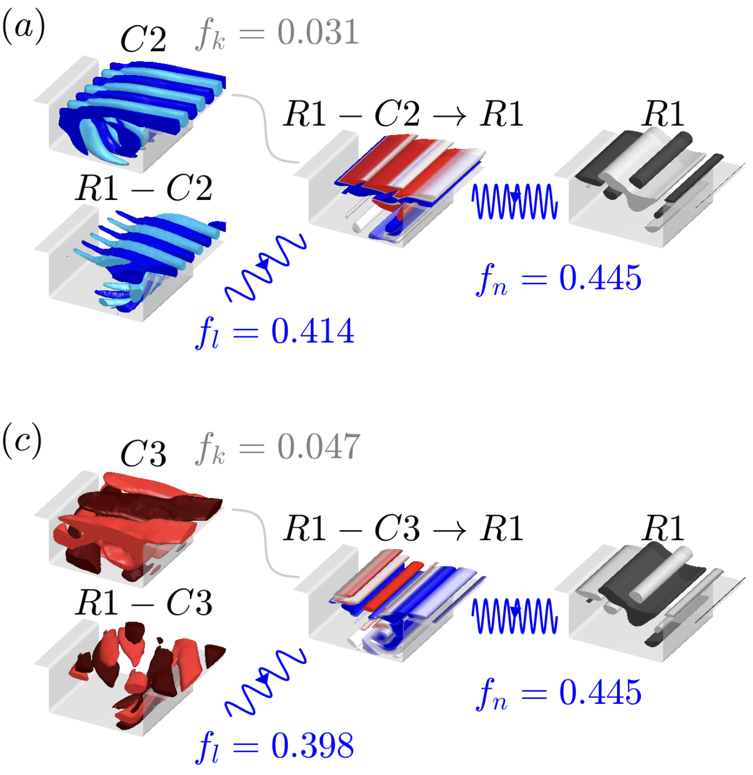 Projects | Computational Flow Physics